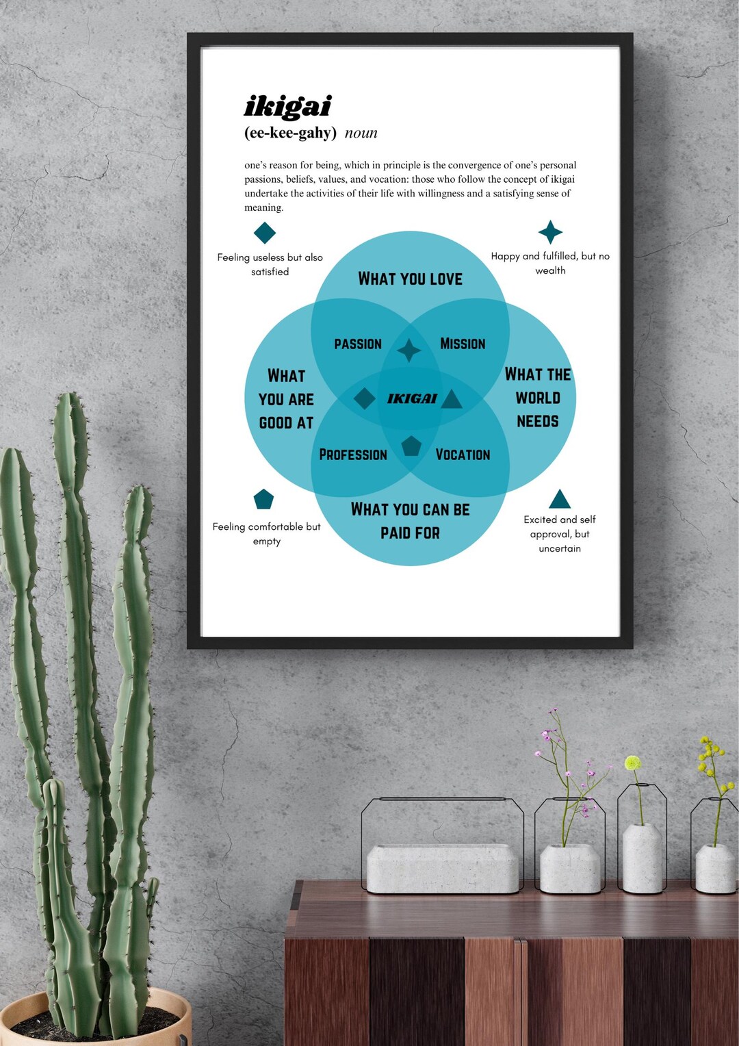 Ikigai Poster, the Reason for Happy Life, Growth Mindset Poster, Office ...