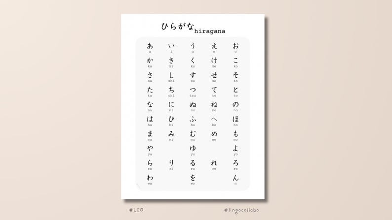 Japanese Alphabets - Hiragana & Katakana Complete Set in PDF Format ...