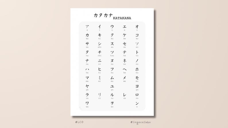 Japanese Alphabets - Hiragana & Katakana Complete Set in PDF Format ...
