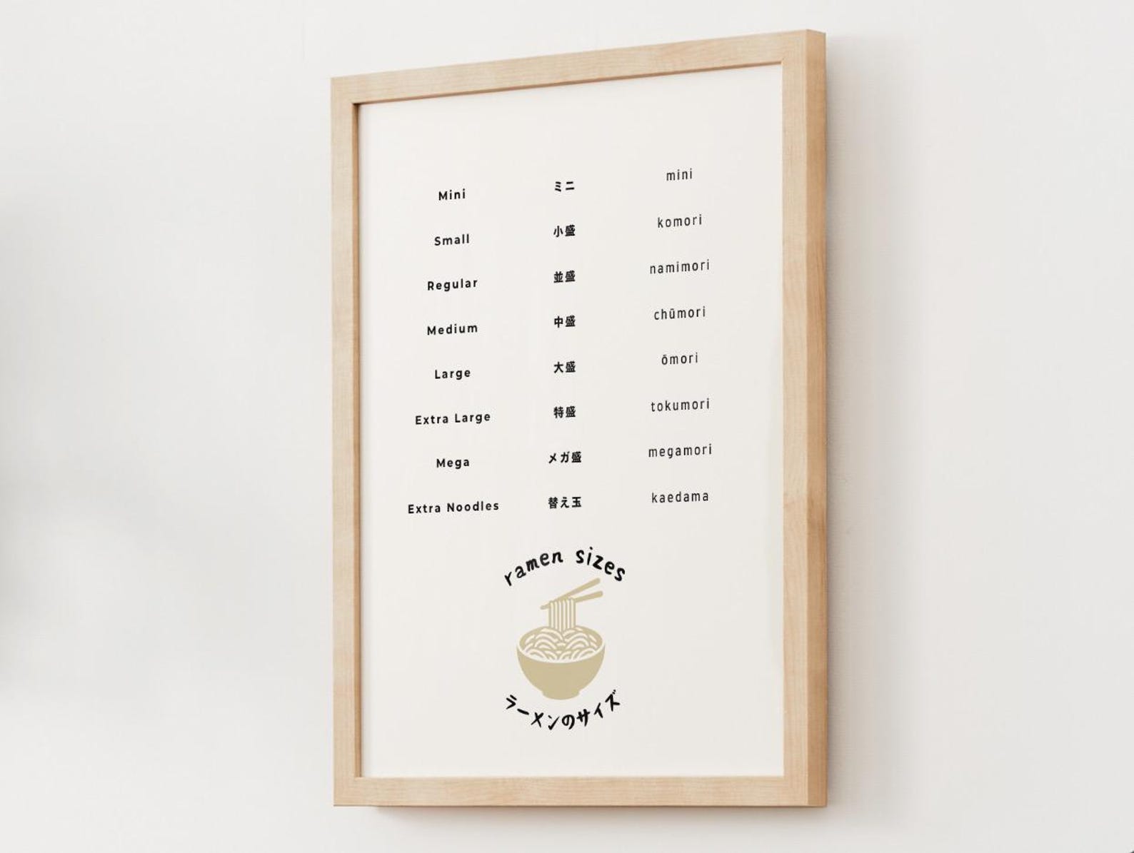 Ramen Sizes Vocabulary Chart – Japanese Food Language Printable Wall ...