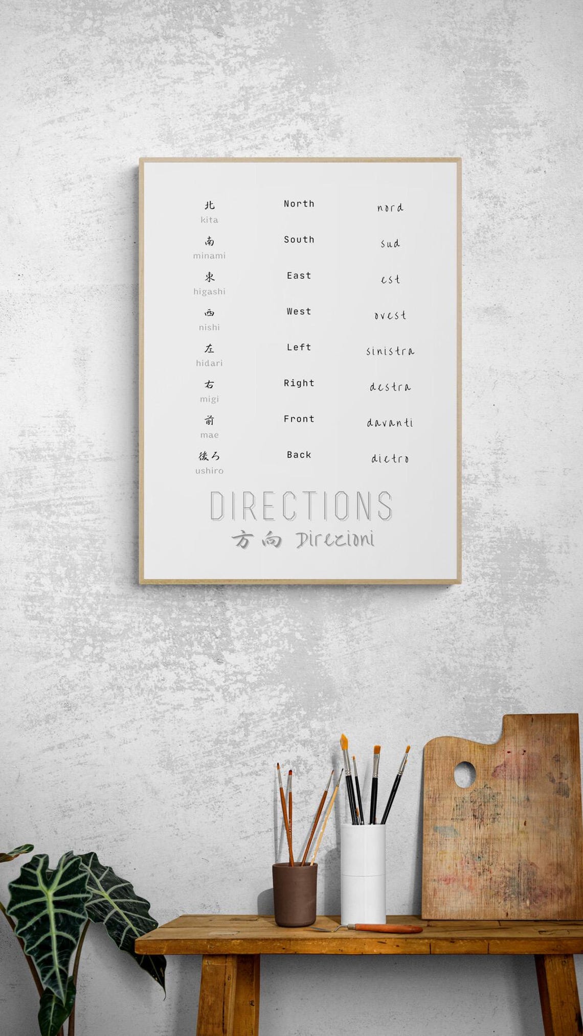 Directions Vocabulary Chart – Japanese, Italian, English Printable Wall ...