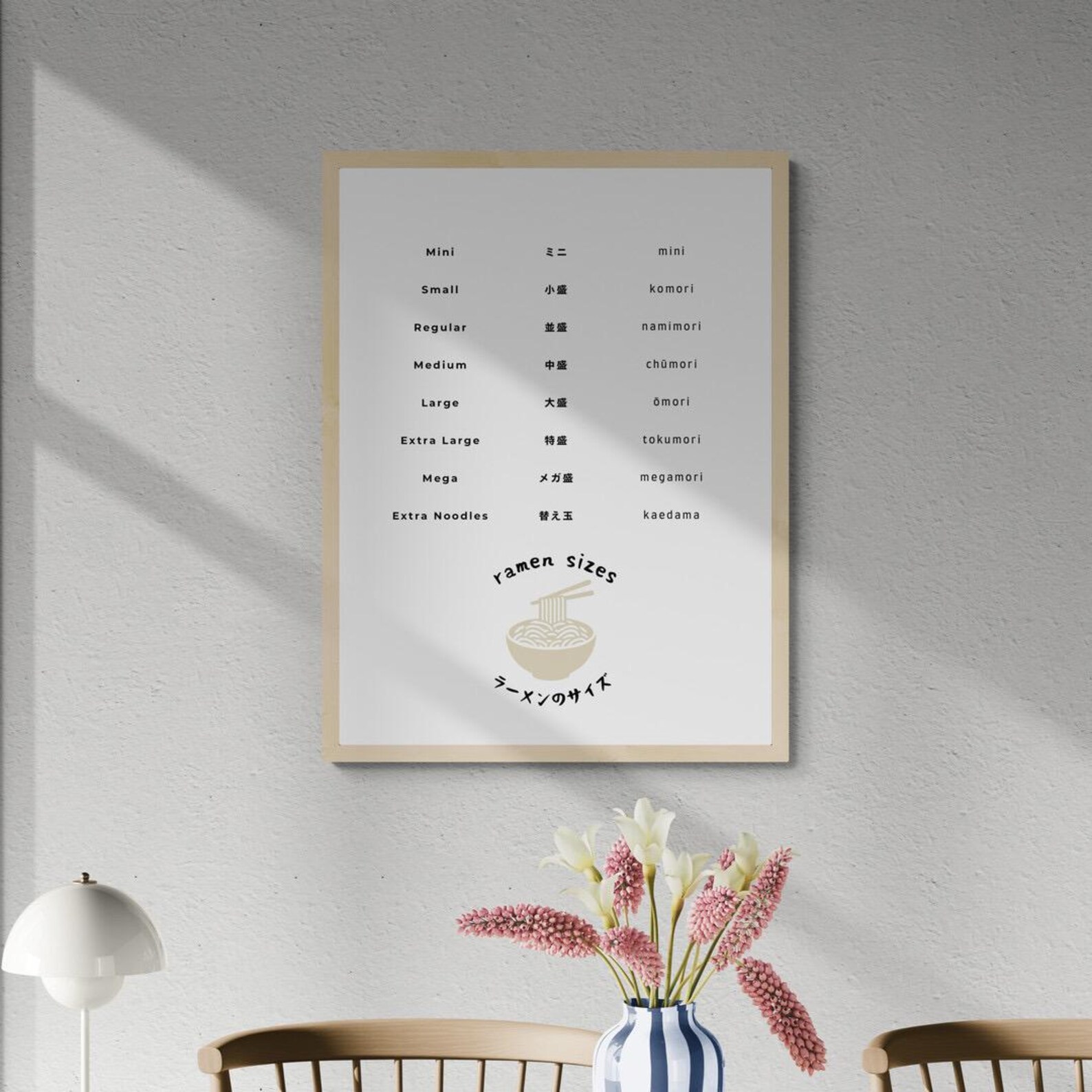Ramen Sizes Vocabulary Chart – Japanese Food Language Printable Wall ...