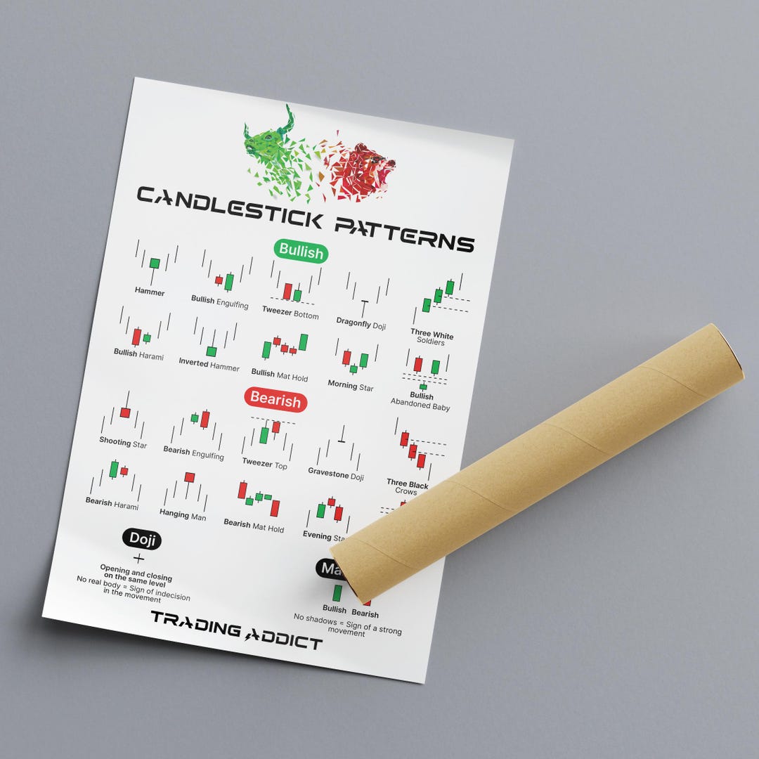 Trading Poster candlestick Patterns Downloadable Version - Etsy