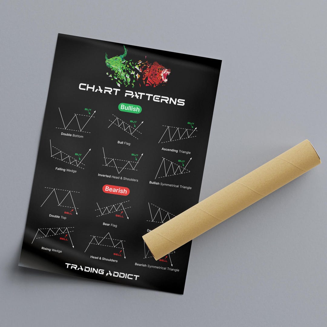 Trading Poster chart Pattern Downloadable Version - Etsy Australia