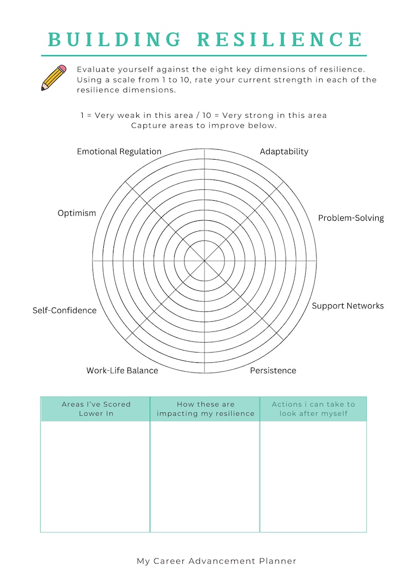 Skills Gap Analysis Workbook - Achieve Your Career Goals (digital ...