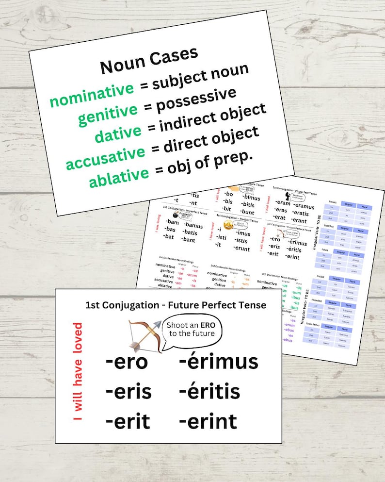 Latin Charts - Etsy