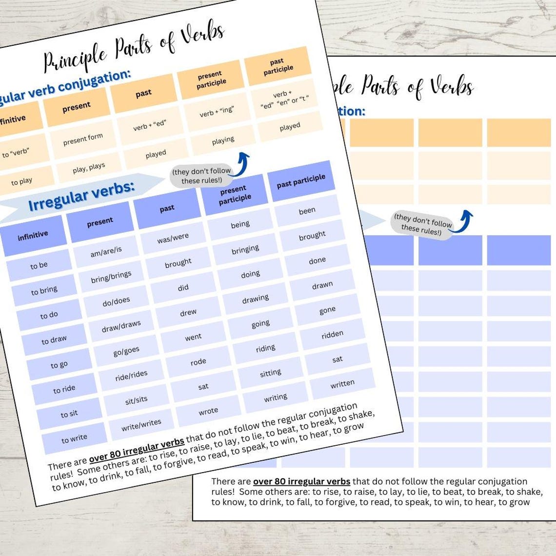 English Language Arts Charts - Etsy
