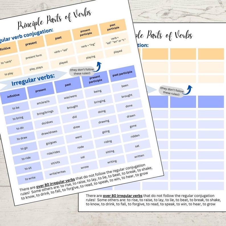 English Language Arts Charts - Etsy
