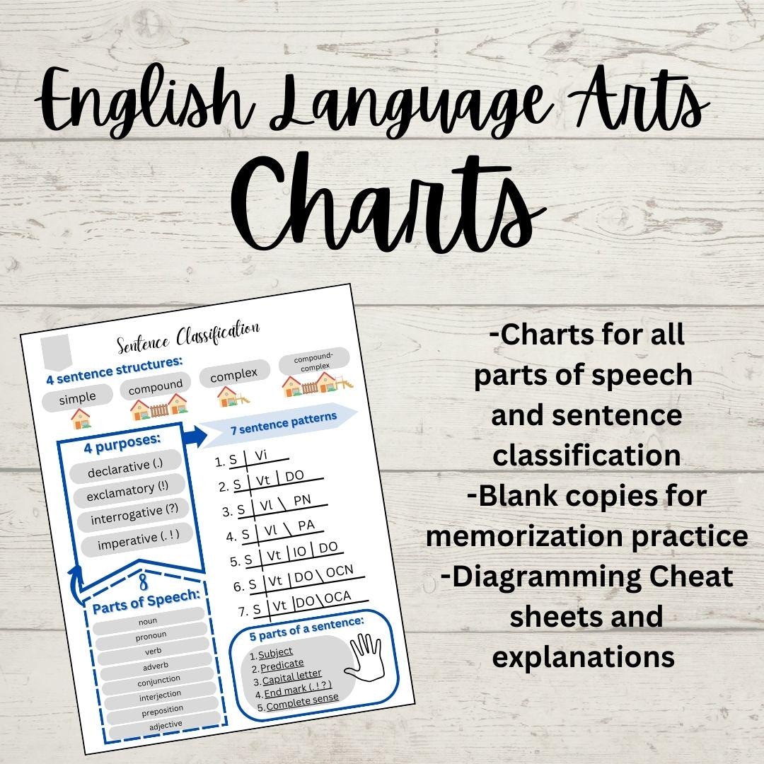 English Language Arts Charts - Etsy