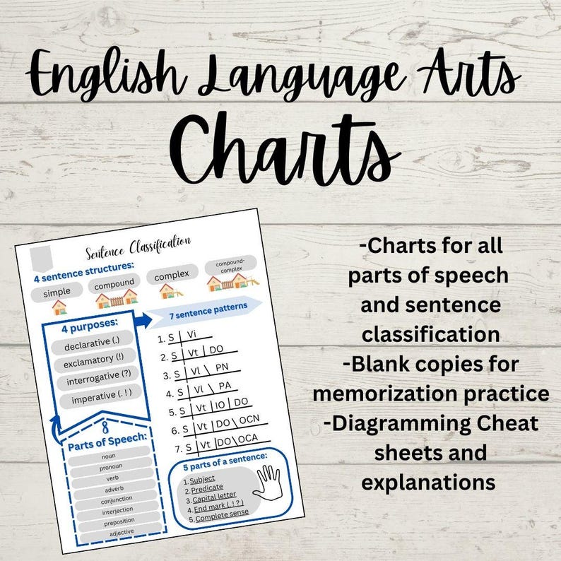English Language Arts Charts - Etsy