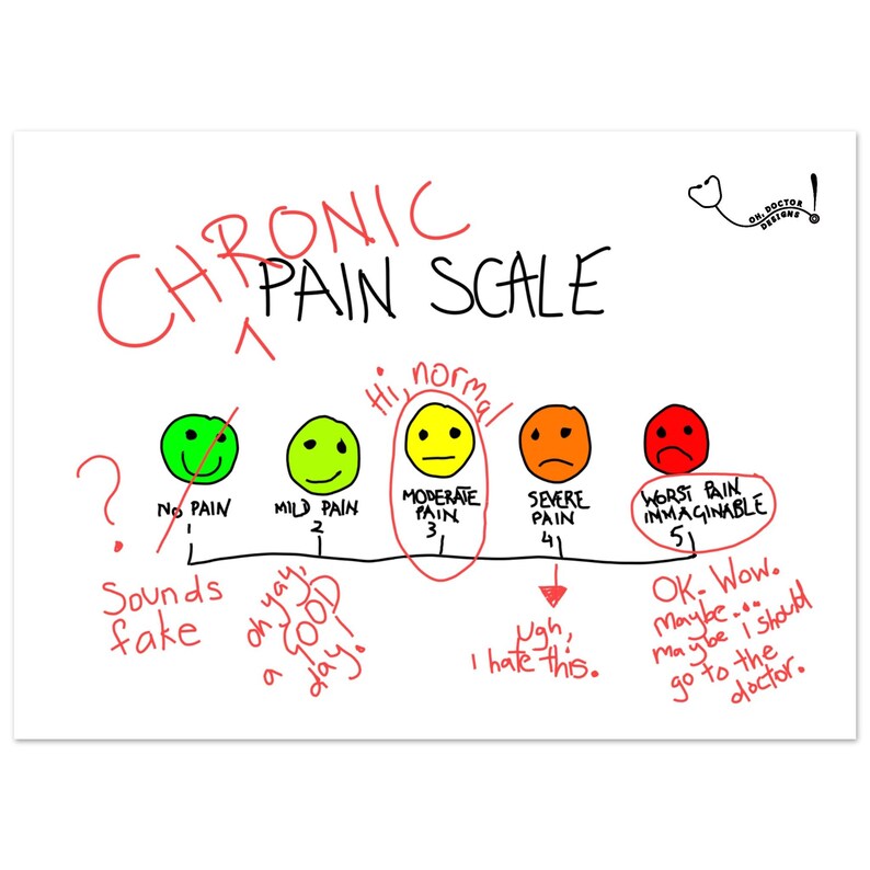 Chronic Pain Scale Poster - Etsy