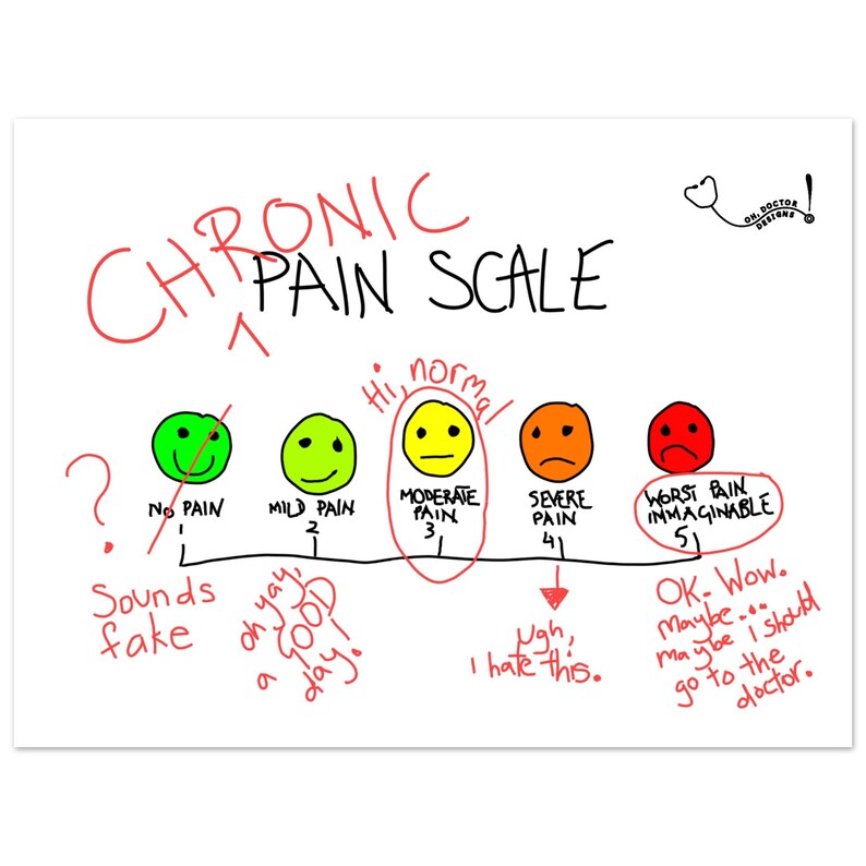 Chronic Pain Scale Poster - Etsy