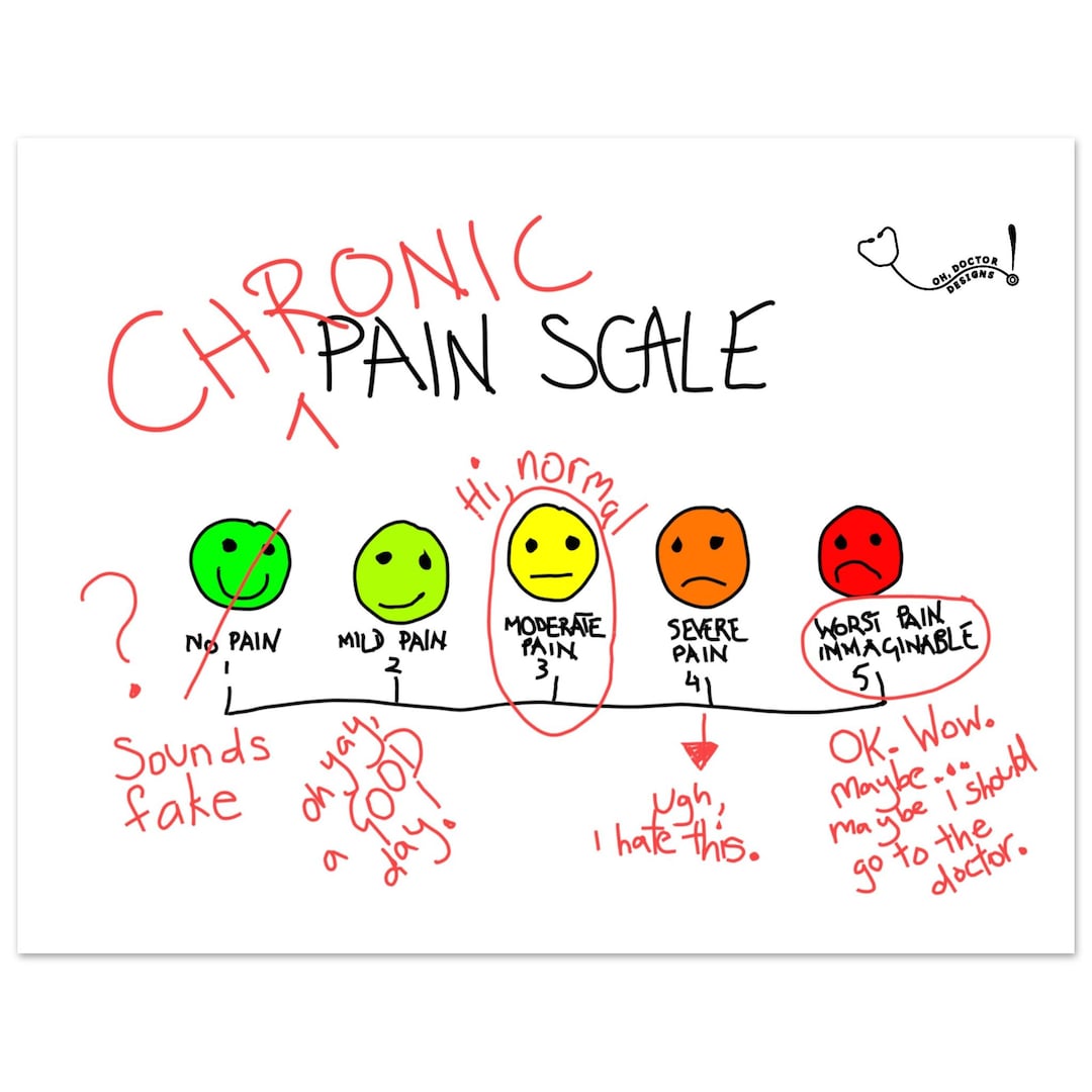 Chronic Pain Scale Poster - Etsy