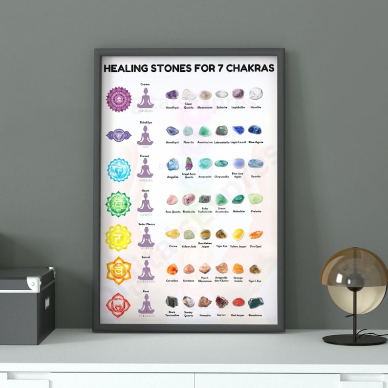 Chakra Crystal Guide Art Print: Healing Stones for Meditation (digital ...