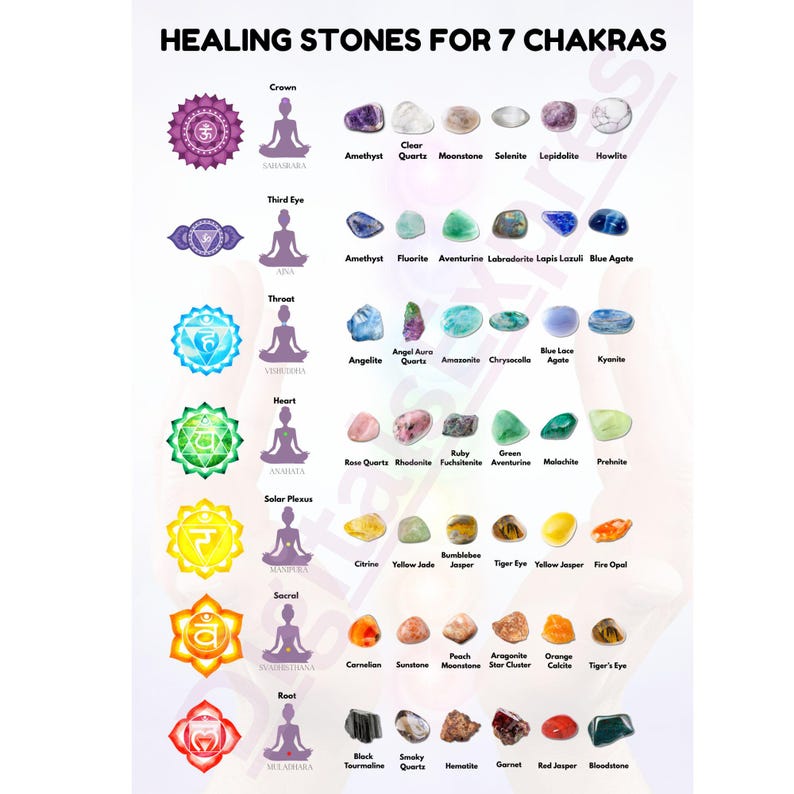Chakra Crystal Guide Art Print: Healing Stones for Meditation (digital ...