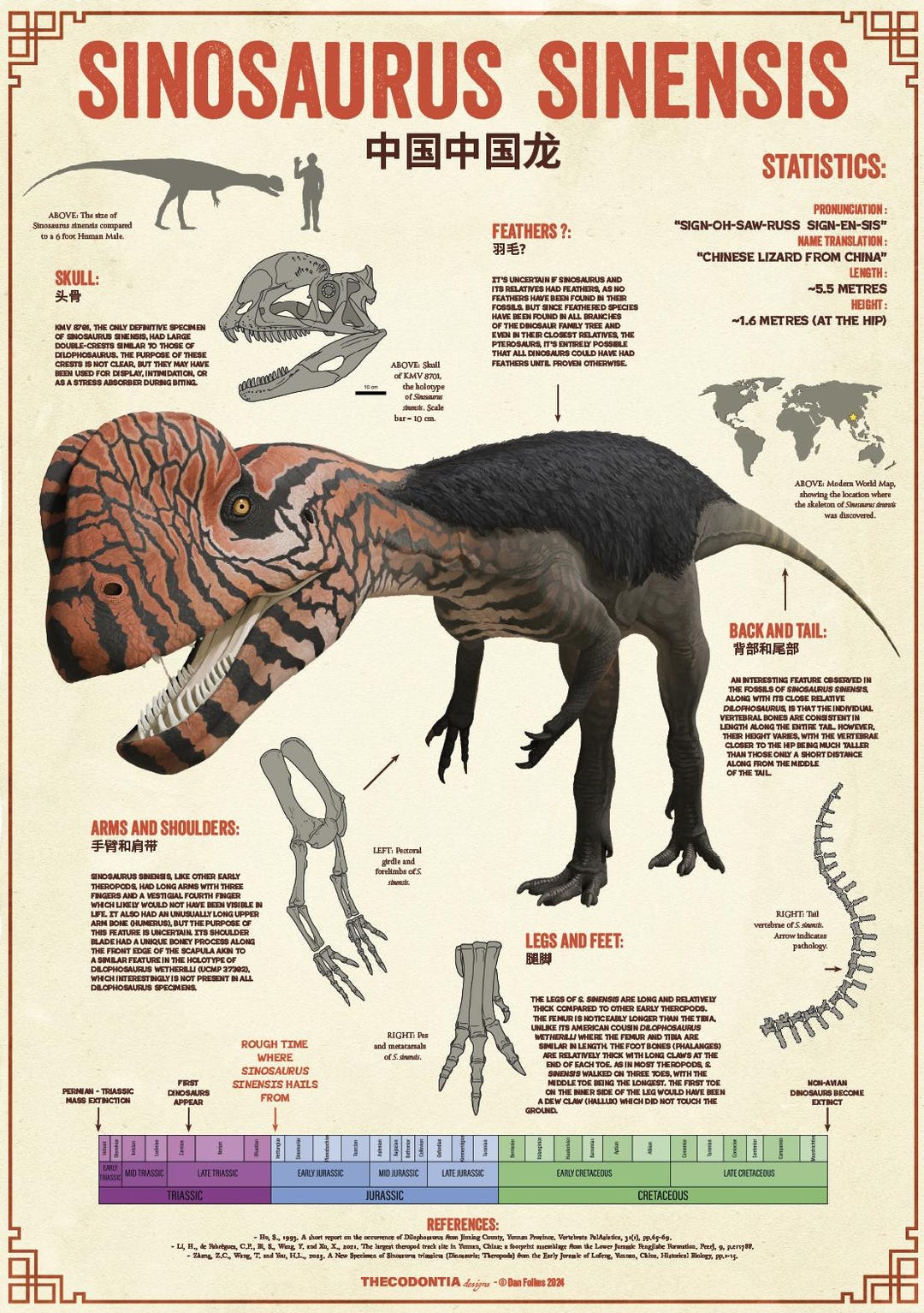 Sinosaurus Sinensis Poster - Etsy