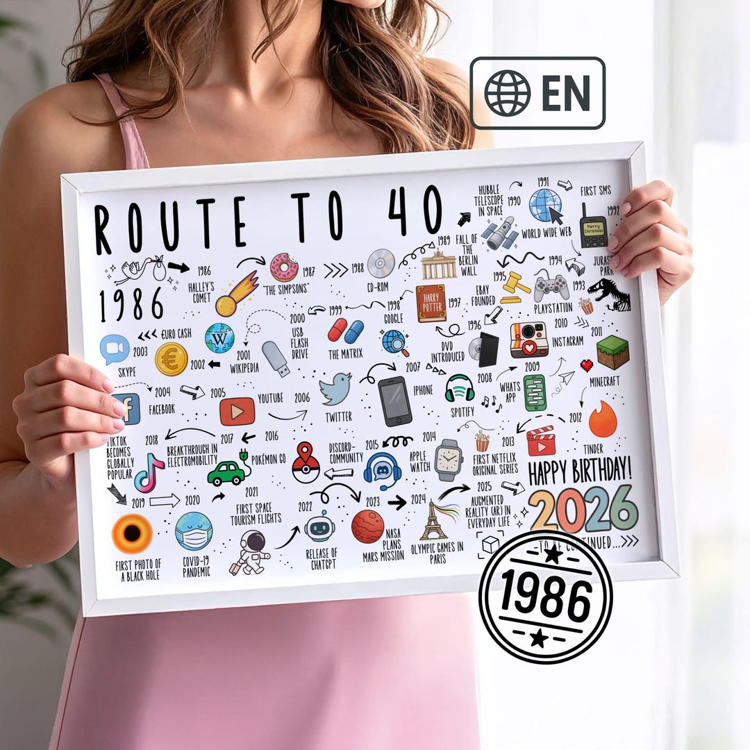 1986 40th Birthday ENGLISH | Year Poster Milestones | 40th Birthday ...