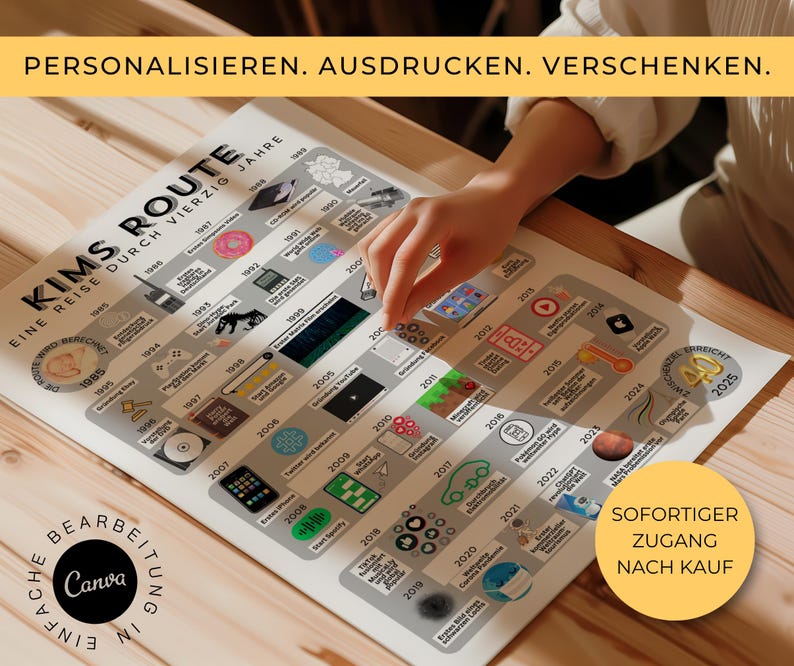 VERSION 2025! 1985 40th Birthday Poster – Vintage Milestone Poster ...