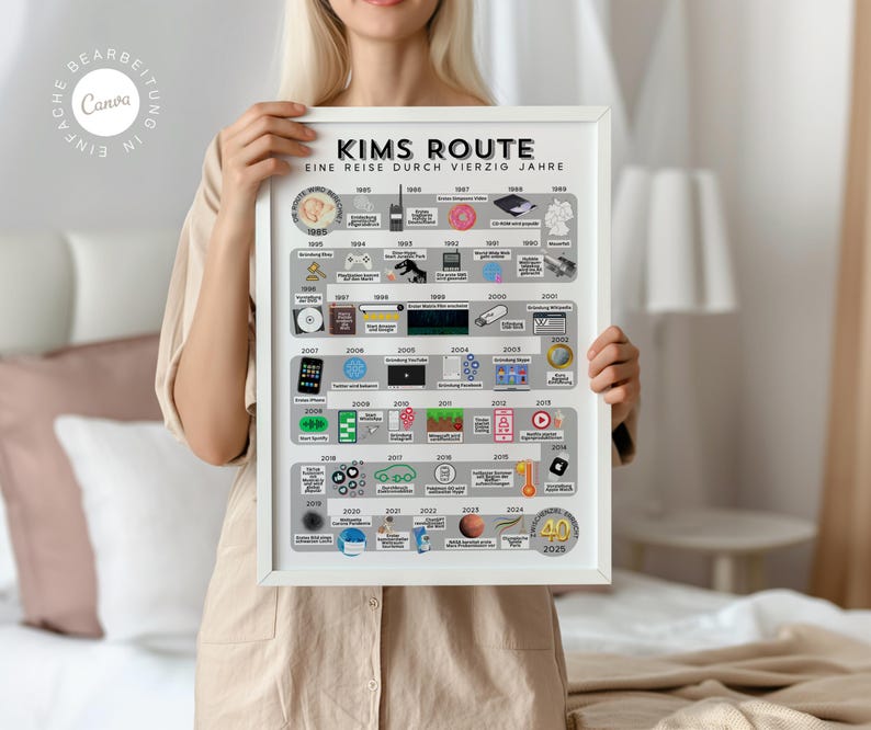 VERSION 2025! 1985 40th Birthday Poster – Vintage Milestone Poster ...