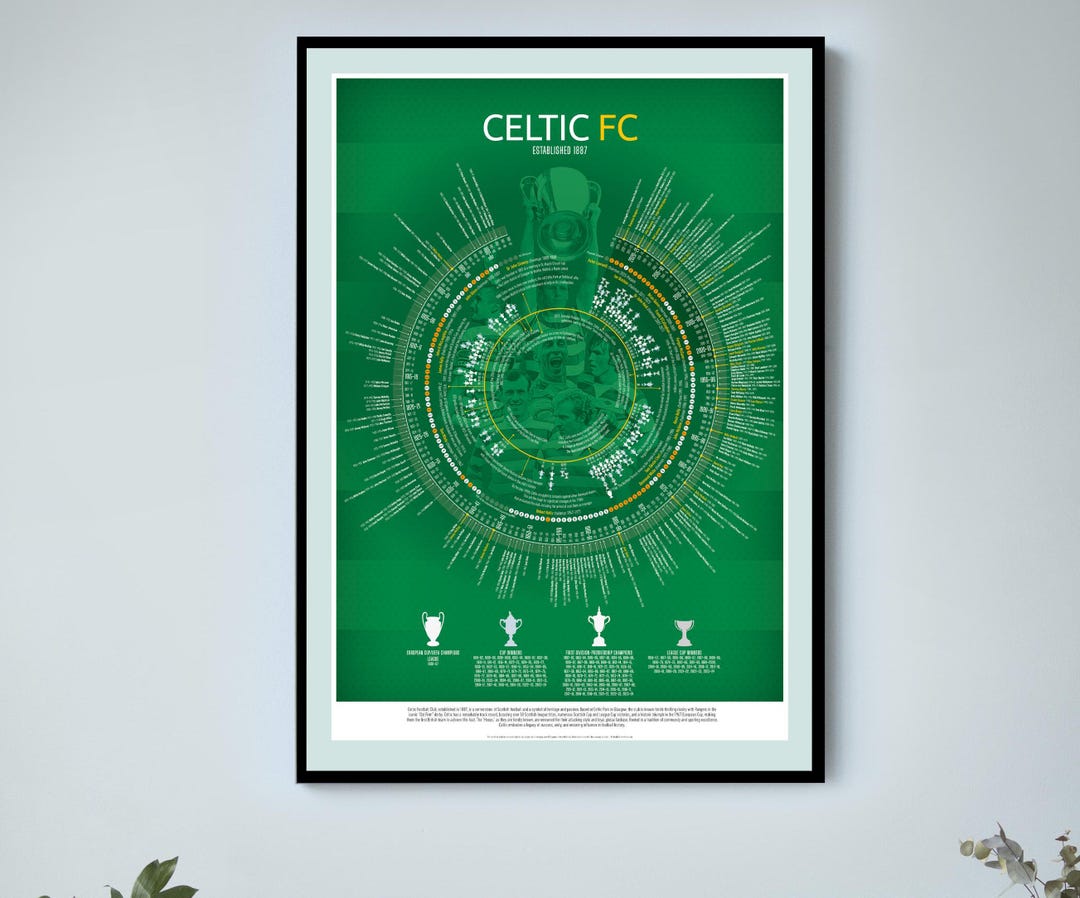 Celtic Print - Complete History of Celtic FC From 1887 in One Celtic ...