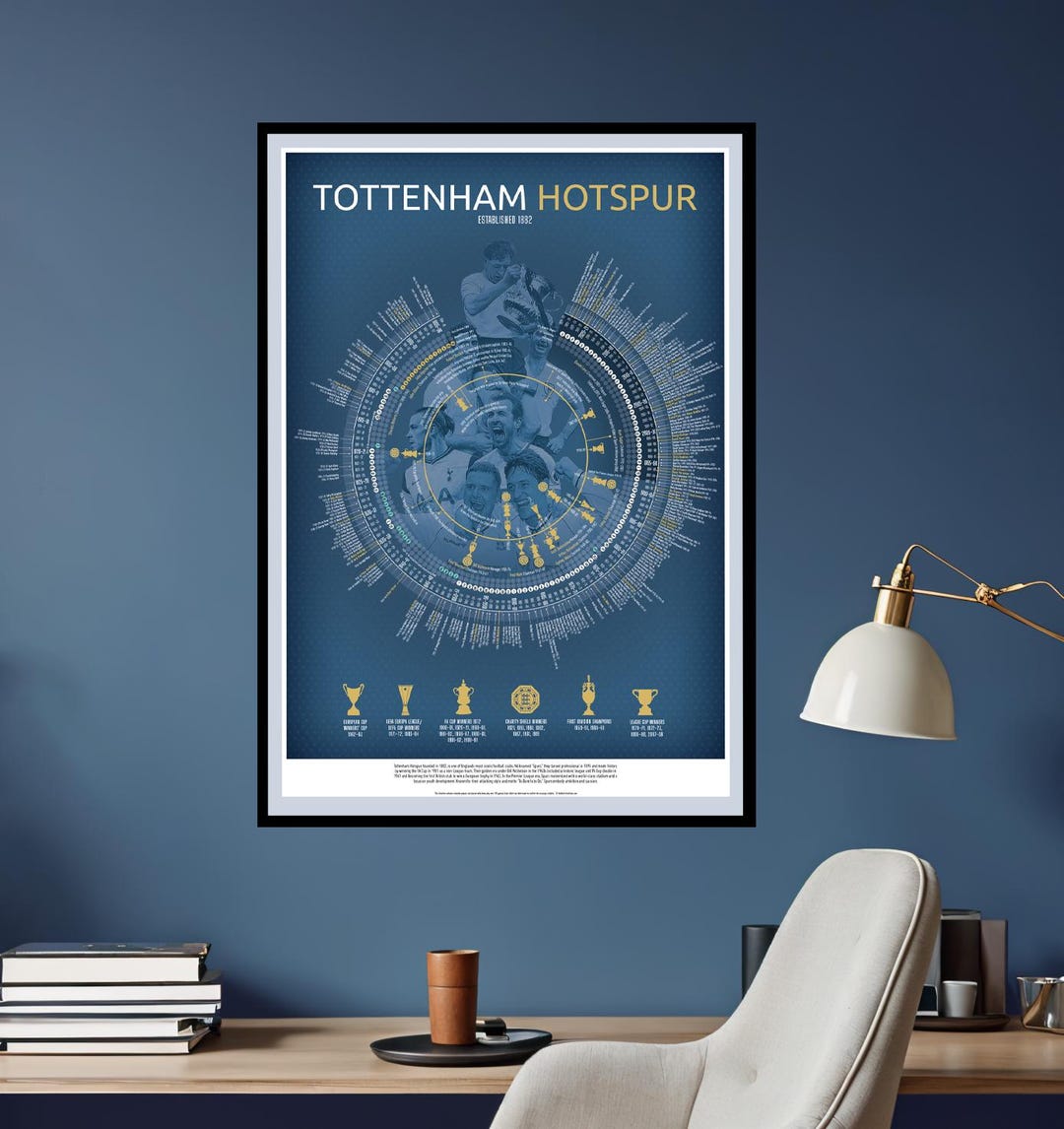 Tottenham Hotspur Print - Complete History of Spurs From 1882 in One ...