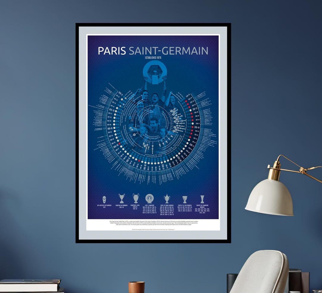 PSG Poster - Paris Saint-germain Print - Full Club History in One PSG ...