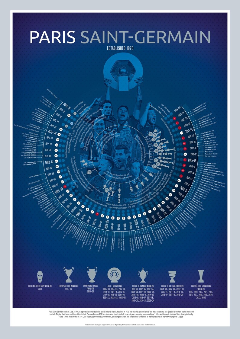 PSG Poster - Paris Saint-germain Print - Full Club History in One PSG ...