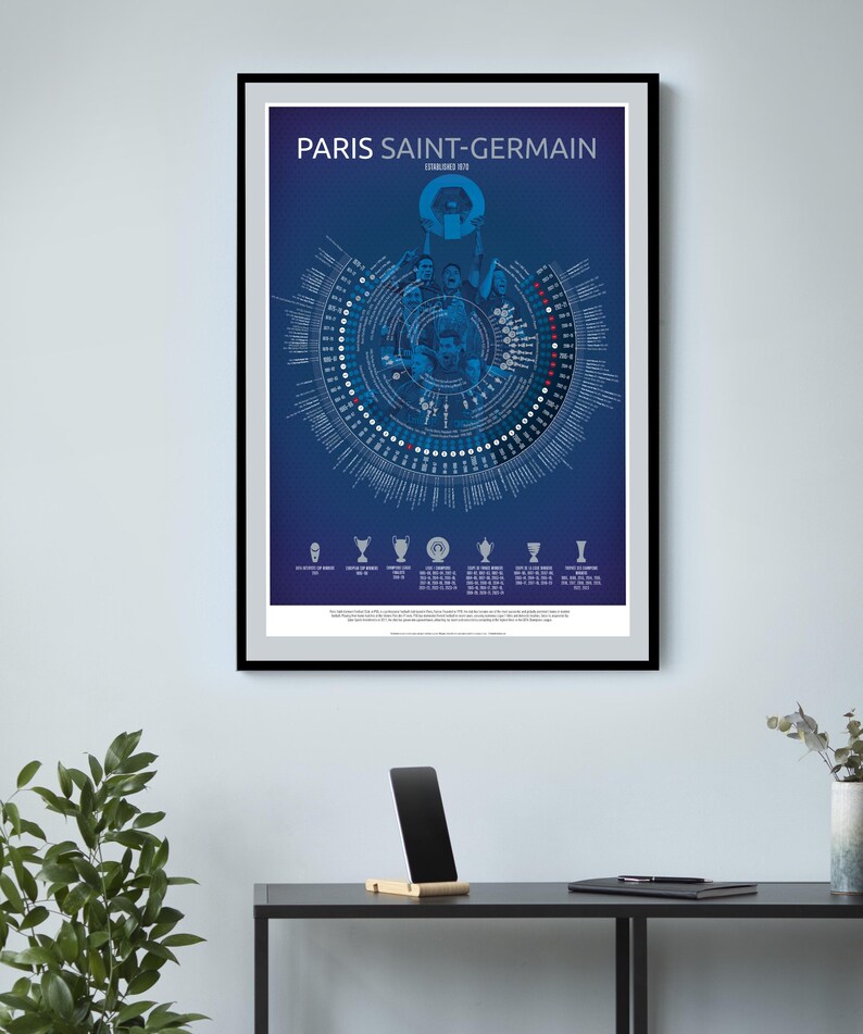 PSG Poster - Paris Saint-germain Print - Full Club History in One PSG ...