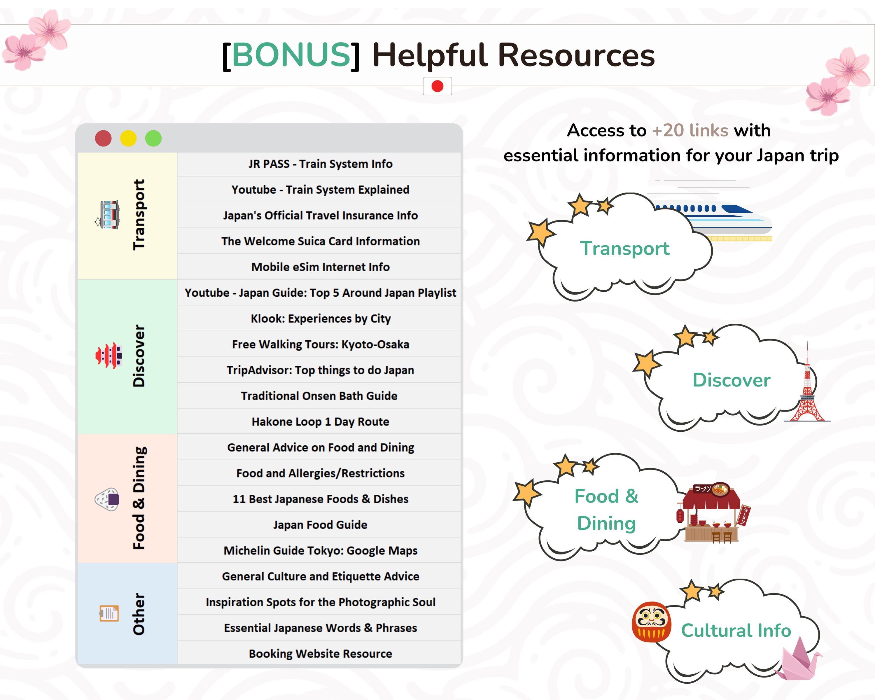 Ultimate Japan Trip Planner: Excel Spreadsheet Template Budget ...