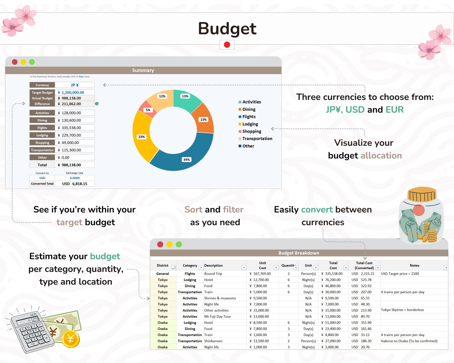 Ultimate Japan Trip Planner: Excel Spreadsheet Template Budget ...