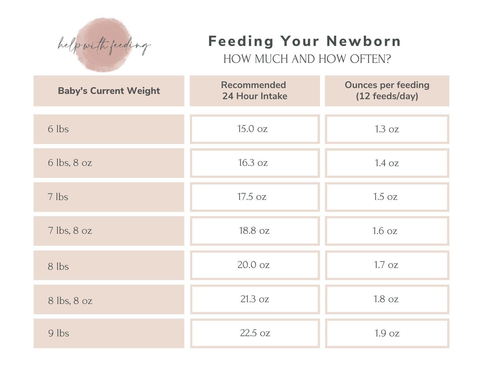 Quick Guide to Feeding Your Newborn - Bottle-feeding and Breastfeeding ...