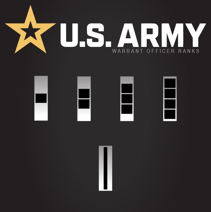 Army Warrant Officer Ranks | 20 File Set | Svg, Webp, Png, JPG | High ...