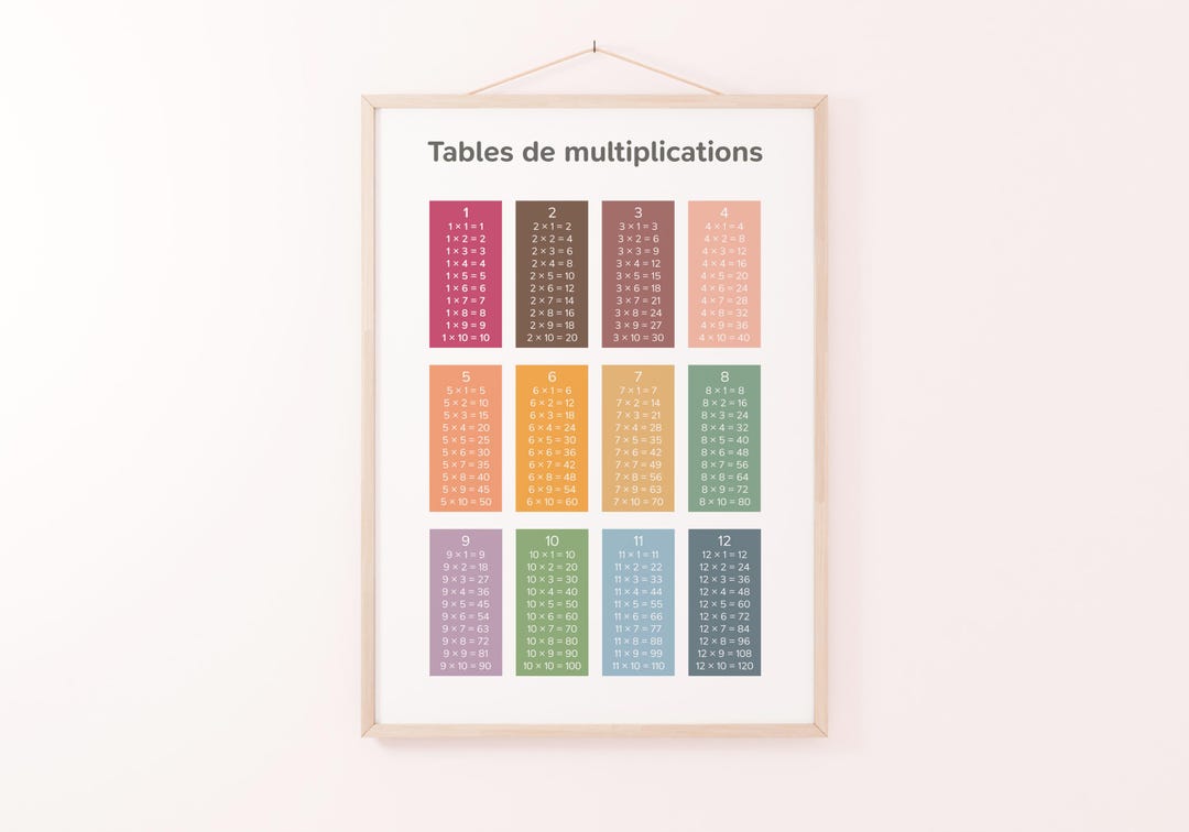 Multiplication Table to Print Decoration for Children's Room 3 ...