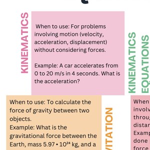 Physics Formula Guide, Equations Sheet (digital Download) - Etsy