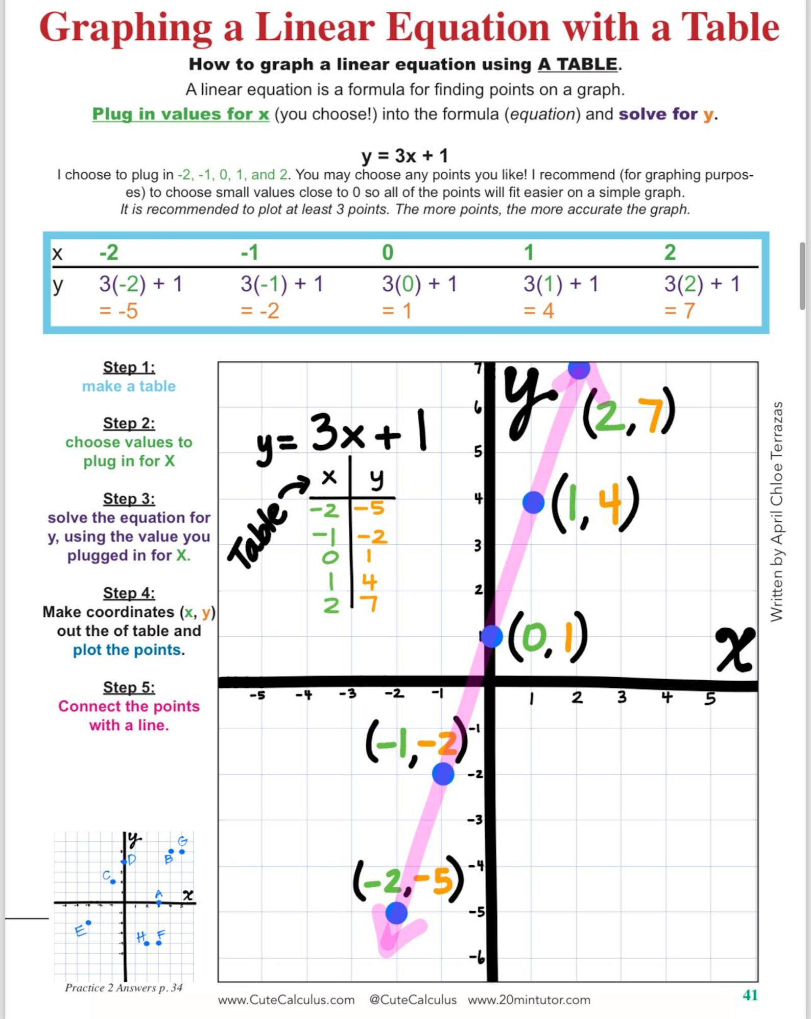 Algebra 1 Lesson Book + Step by Step Instructions | 120 Pages of ...