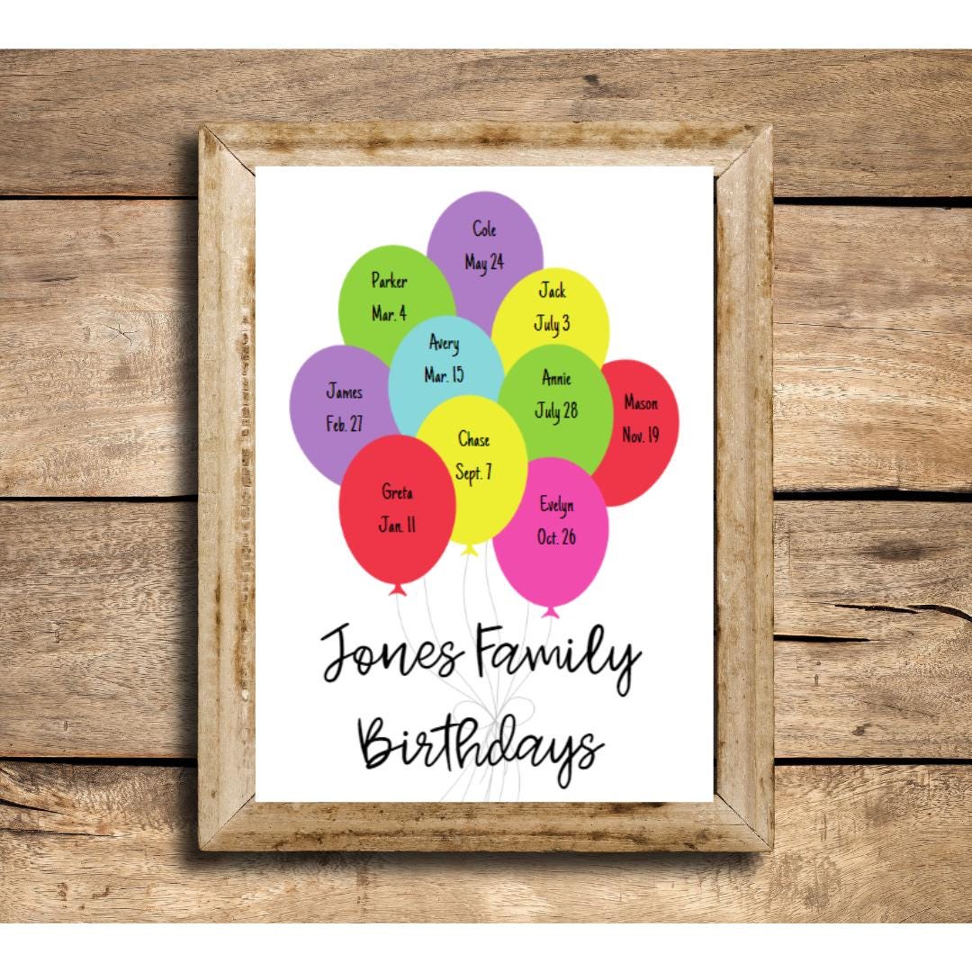 Personalized Birthday Signs - Etsy