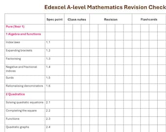 normal distribution table edexcel