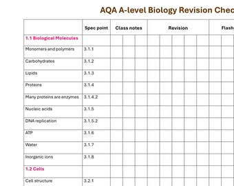 A Level AQA Biology Revision Checklist - Etsy