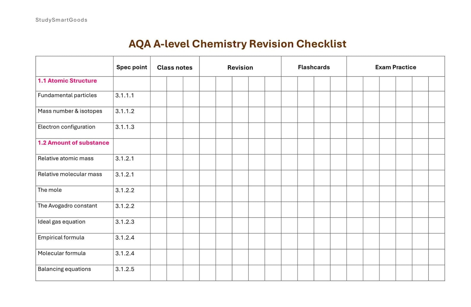 AQA A-level Chemistry Revision Checklist - Etsy