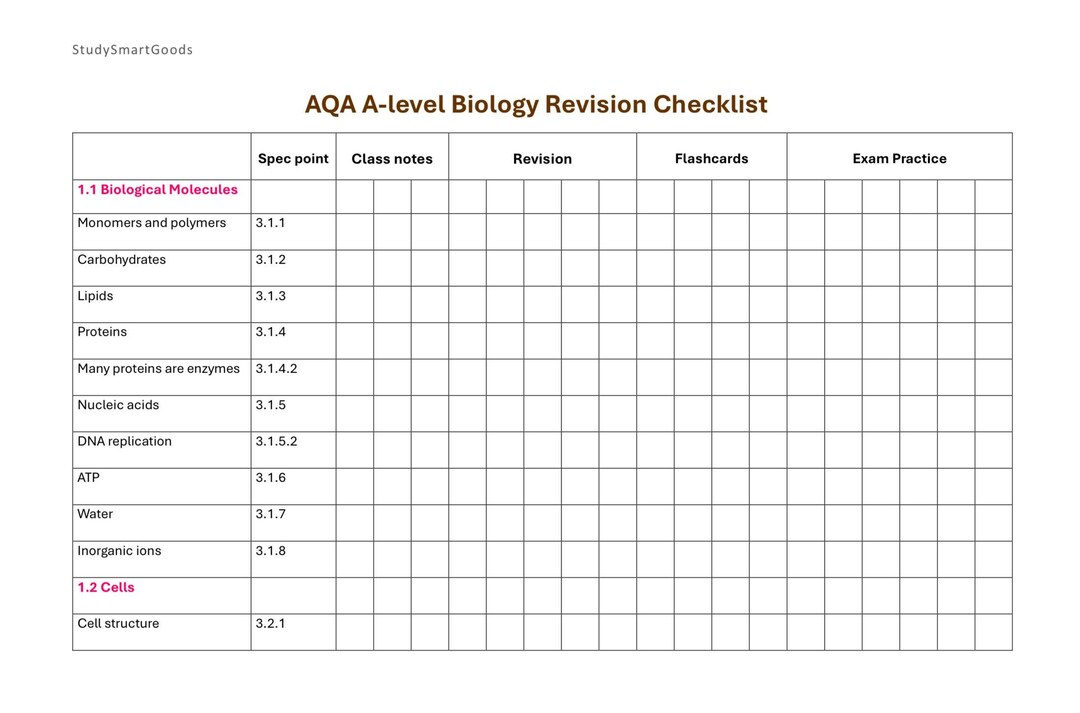 AQA A-level Biology Revision Checklist - Etsy
