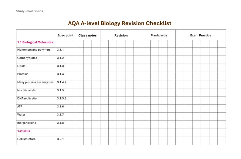 AQA A-level Biology Revision Checklist - Etsy