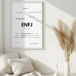 MBTI 16 Personalities the PURPLE ONES Bundle - Etsy