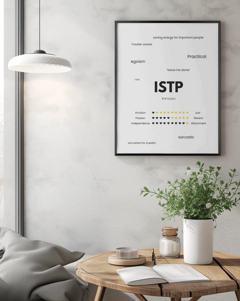 MBTI 16 Personalities the BLUE Ones Bundle Funny Wall Art - Etsy