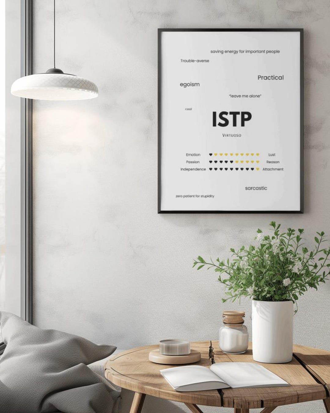 MBTI 16 Personality Art the YELLOW ONES Bundle Funny Wall Art Minimal ...