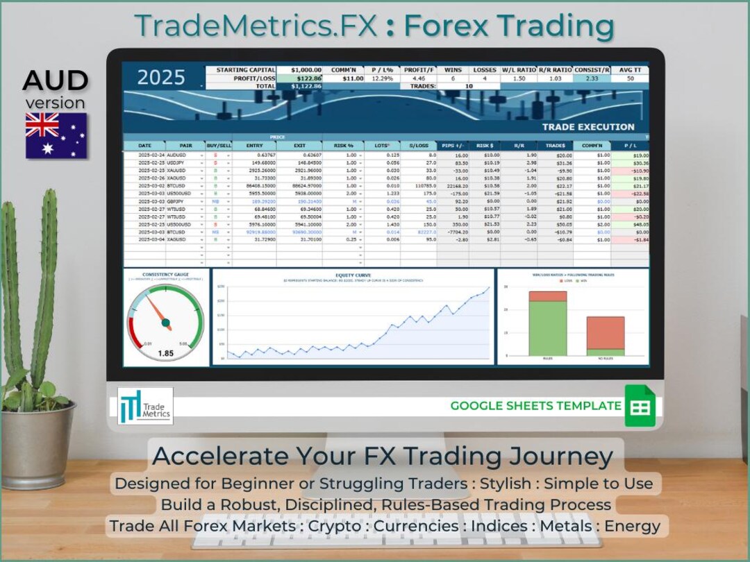 Trademetrics.fx (AUD): Trade. Track. Analyze. Improve. Develop Your ...