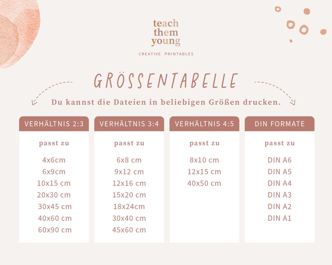 7 Days of Creation, Poster, German, Genesis, Biblical Story, Christian ...