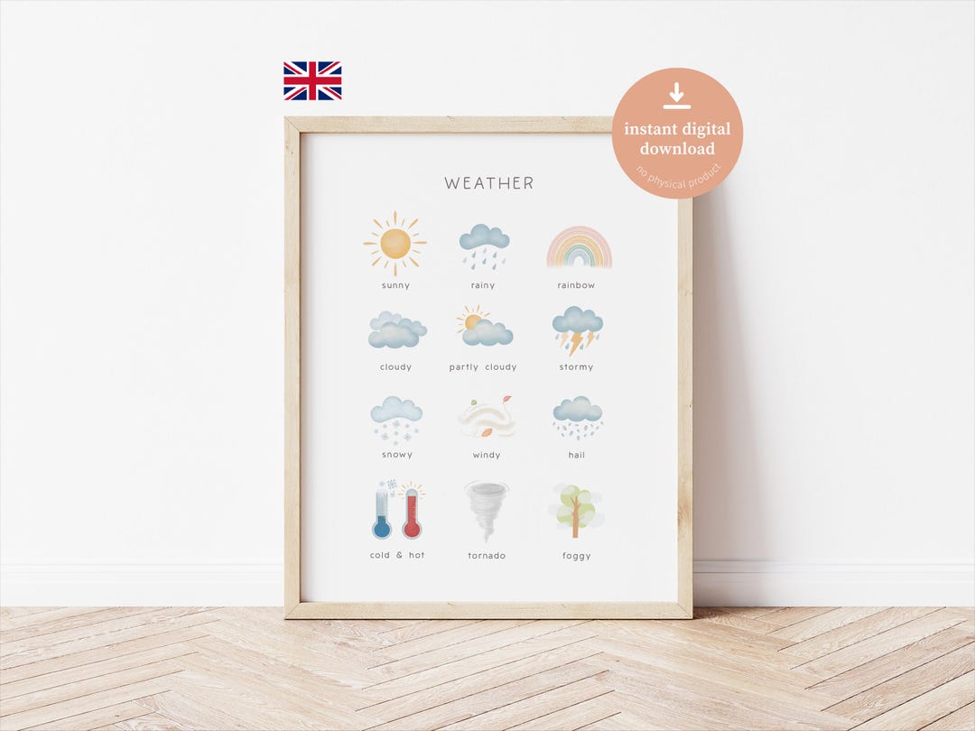 Weather Poster, Educational, Weather Map, Kids Wall Decor, Educational ...
