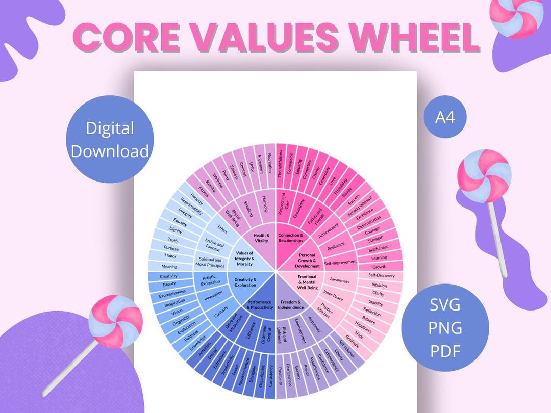 Core Values Wheel Pink and Blue Discover Your Core Values Therapy ...