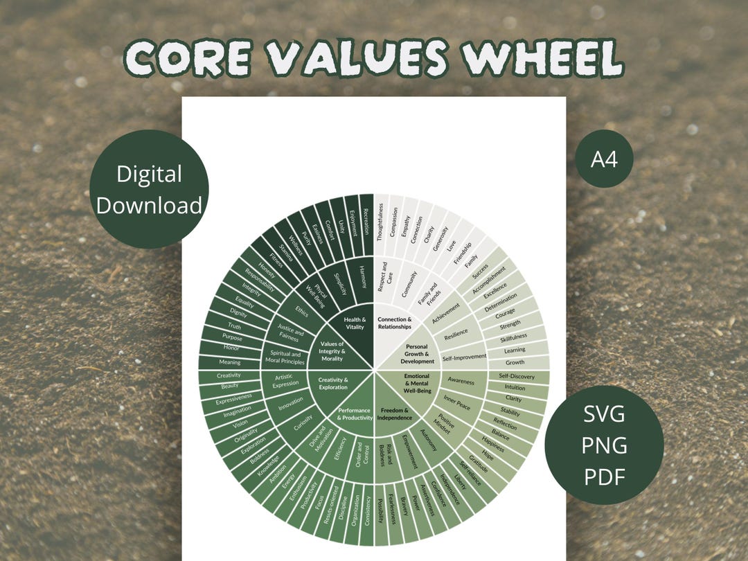 Core Values Wheel Discover Your Core Values Therapy Personal Values ...