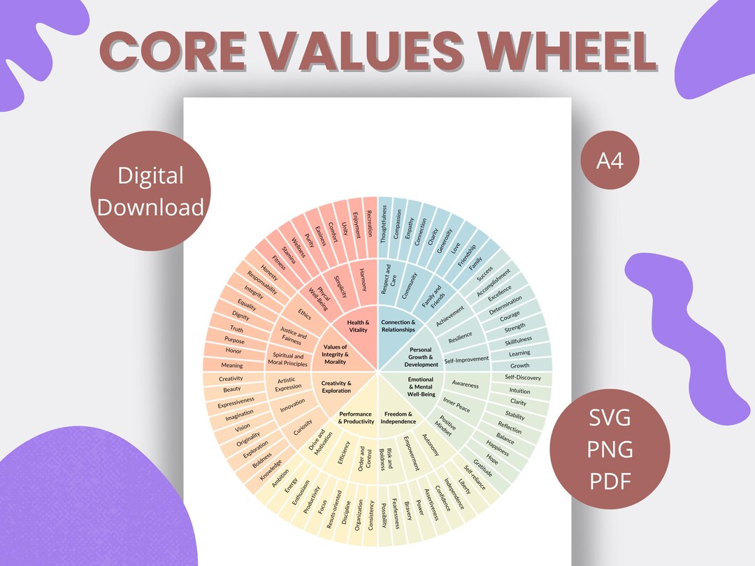 Core Values Wheel, Personal Therapy Worksheet (digital Download) - Etsy